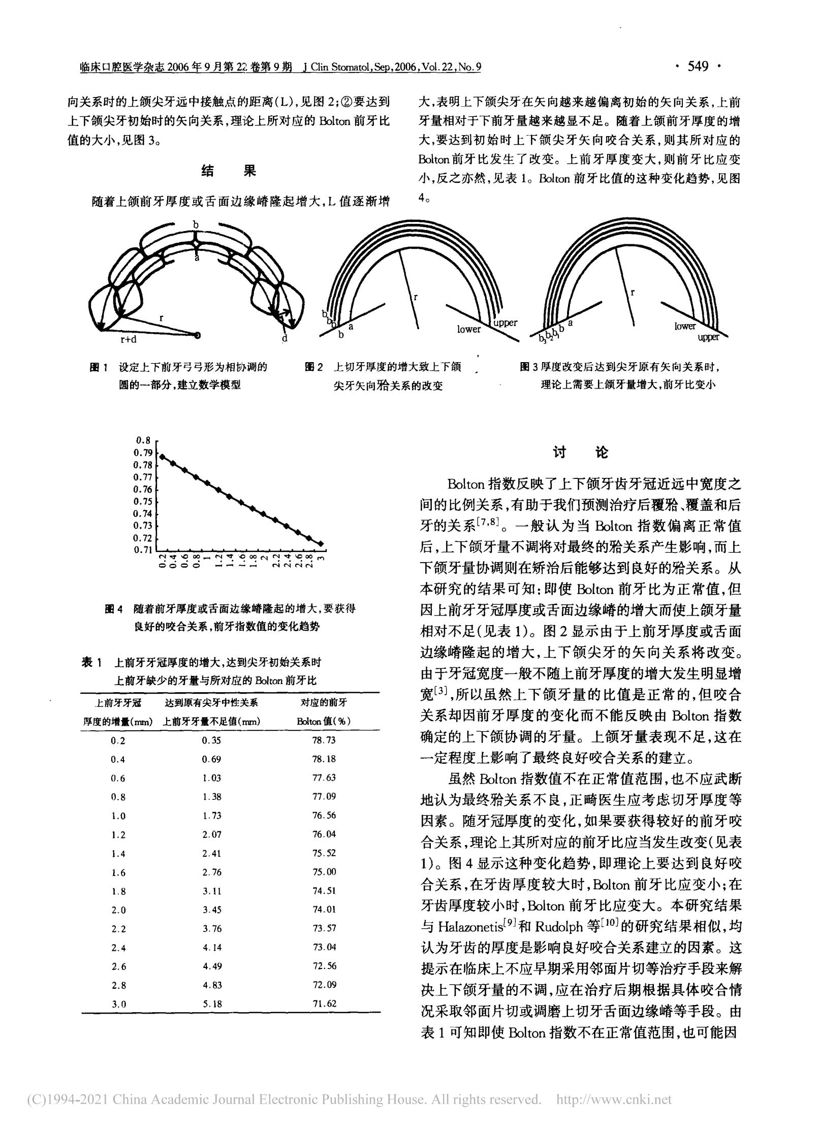 上前牙厚度对Bolton指数预测合关系准确性影响_医学论文_医学研究_赛德阳光口腔官方网站